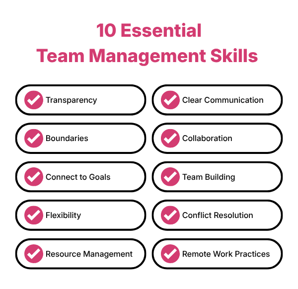 Guide to Team Management Skills: 10 Must-Learn Skills to Revolutionize ...