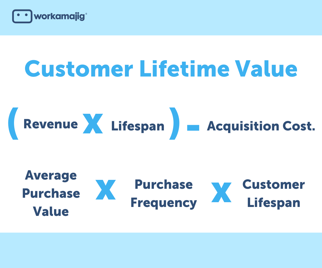 The Complete Guide to Customer Profitability