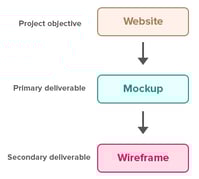 Deliverables in Project Management: The Complete Guide with Examples