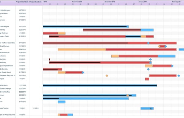 Deliverables in Project Management: The Complete Guide with Examples