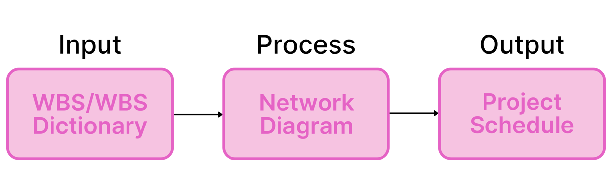 7 Proven Steps to Mastering Work Breakdown Structure (WBS) for Project ...