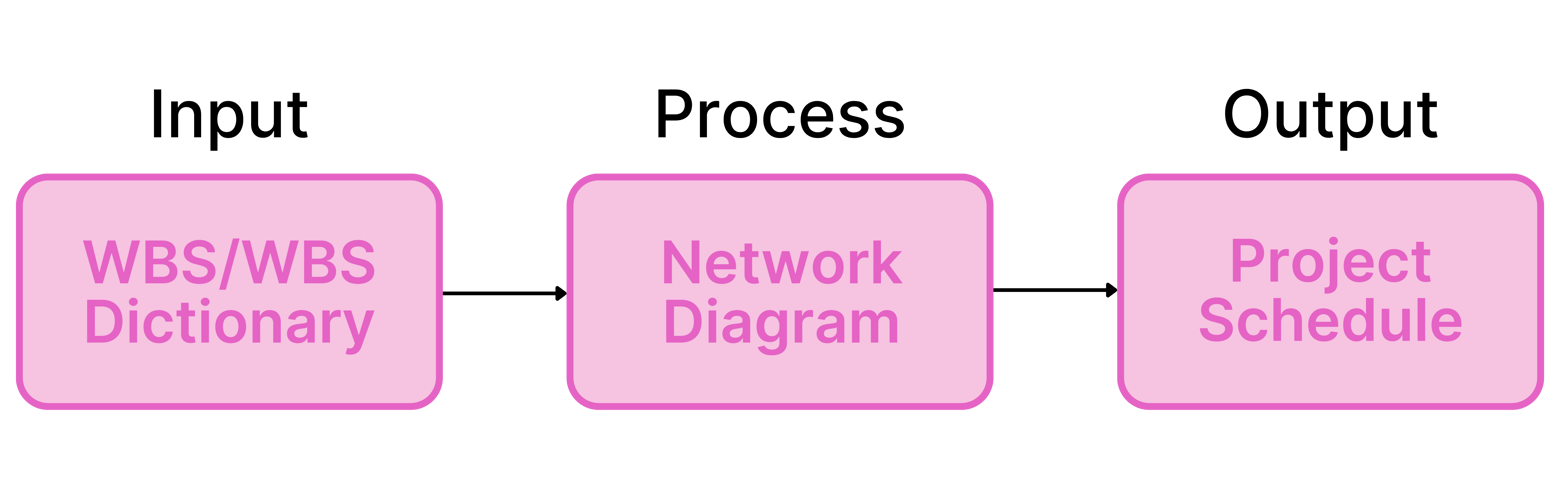 7 Proven Steps to Mastering Work Breakdown Structure (WBS) for Project ...