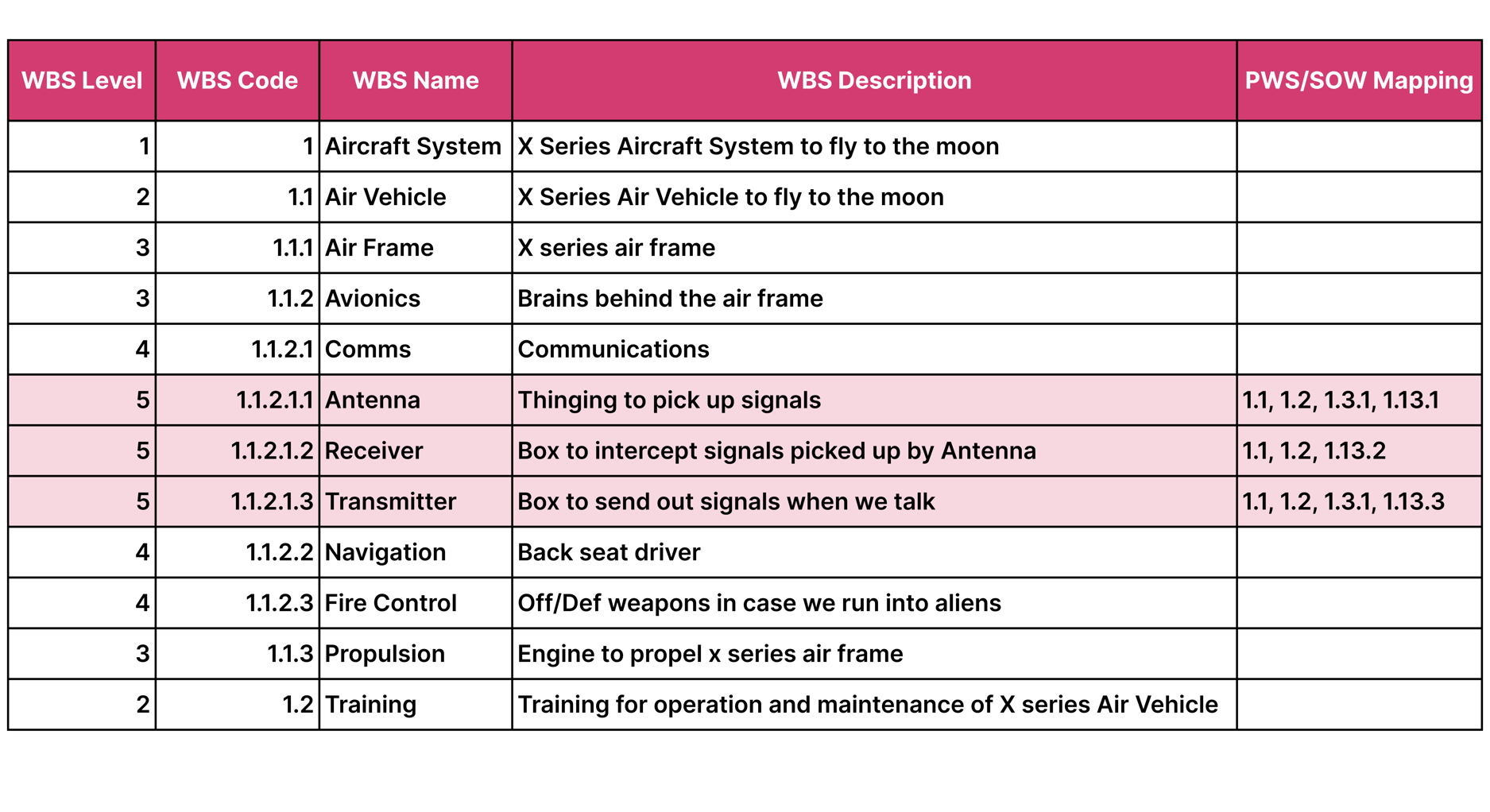 7 Proven Steps to Mastering Work Breakdown Structure (WBS) for Project ...