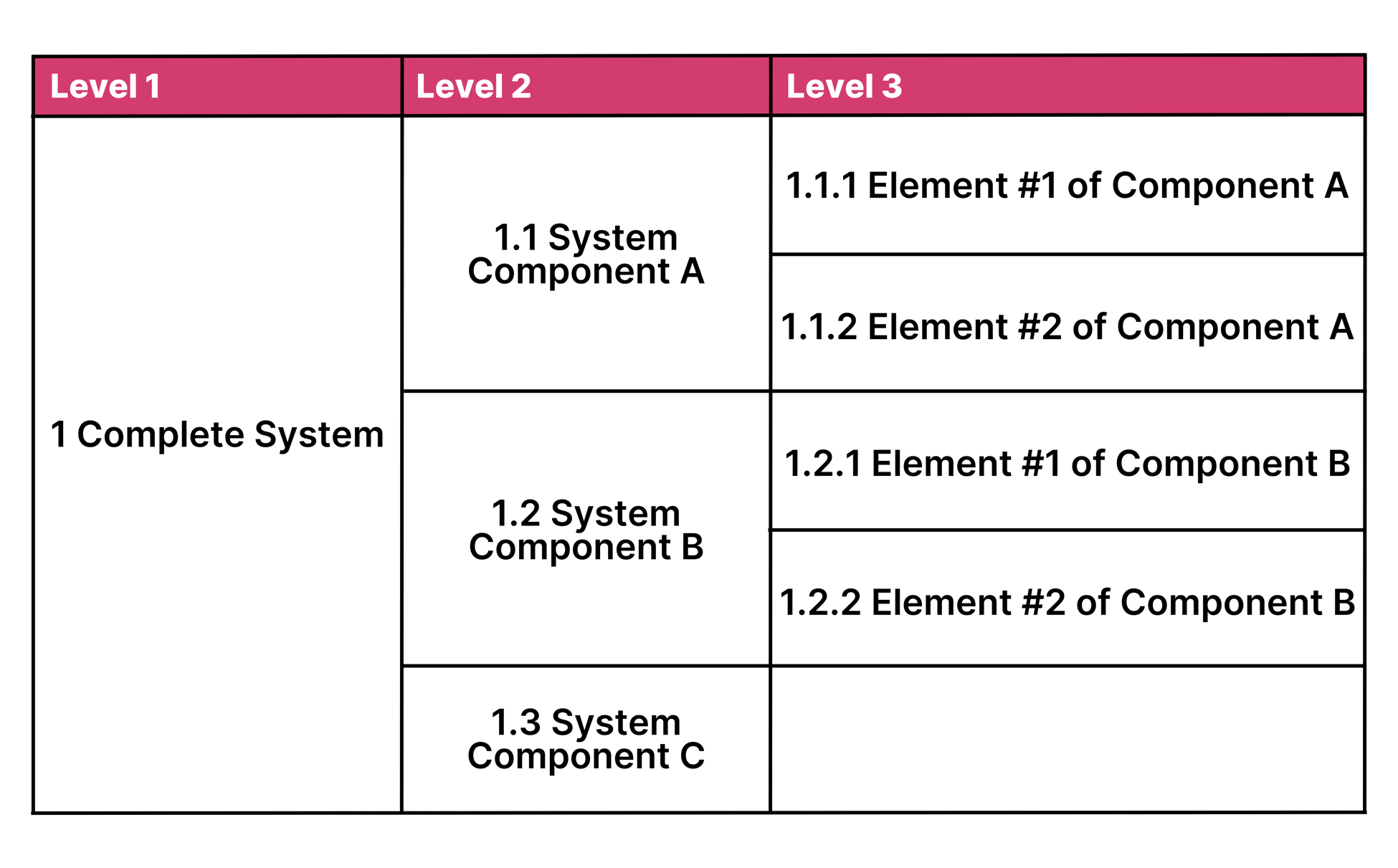 7 Proven Steps to Mastering Work Breakdown Structure (WBS) for Project ...