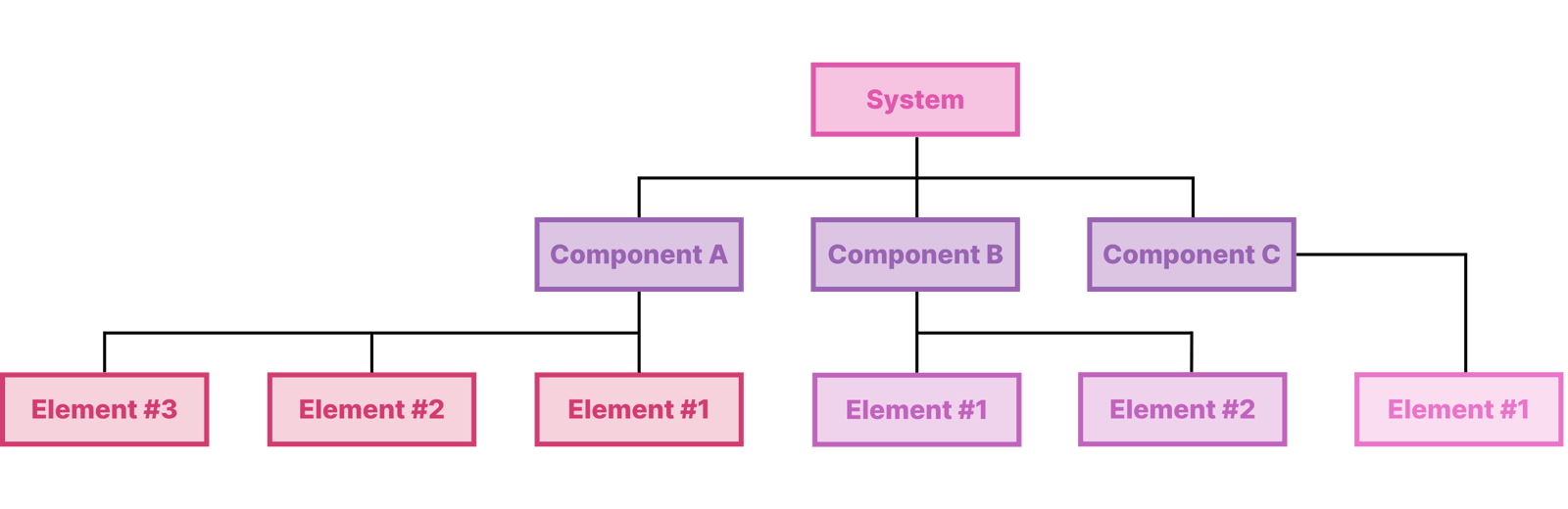 7 Proven Steps to Mastering Work Breakdown Structure (WBS) for Project ...
