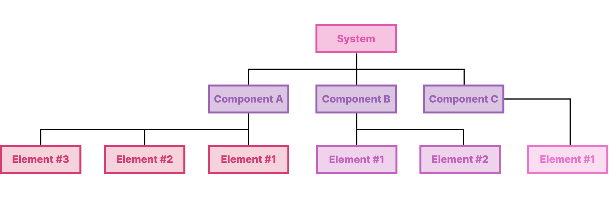 7 Proven Steps to Mastering Work Breakdown Structure (WBS) for Project ...