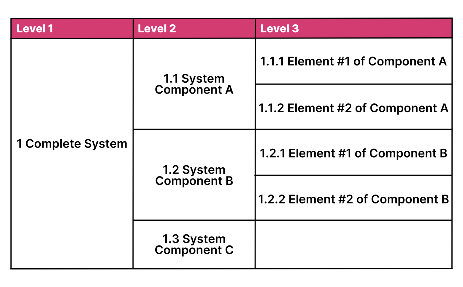 How to Use Critical Path Method for Complete Beginners (with Examples)