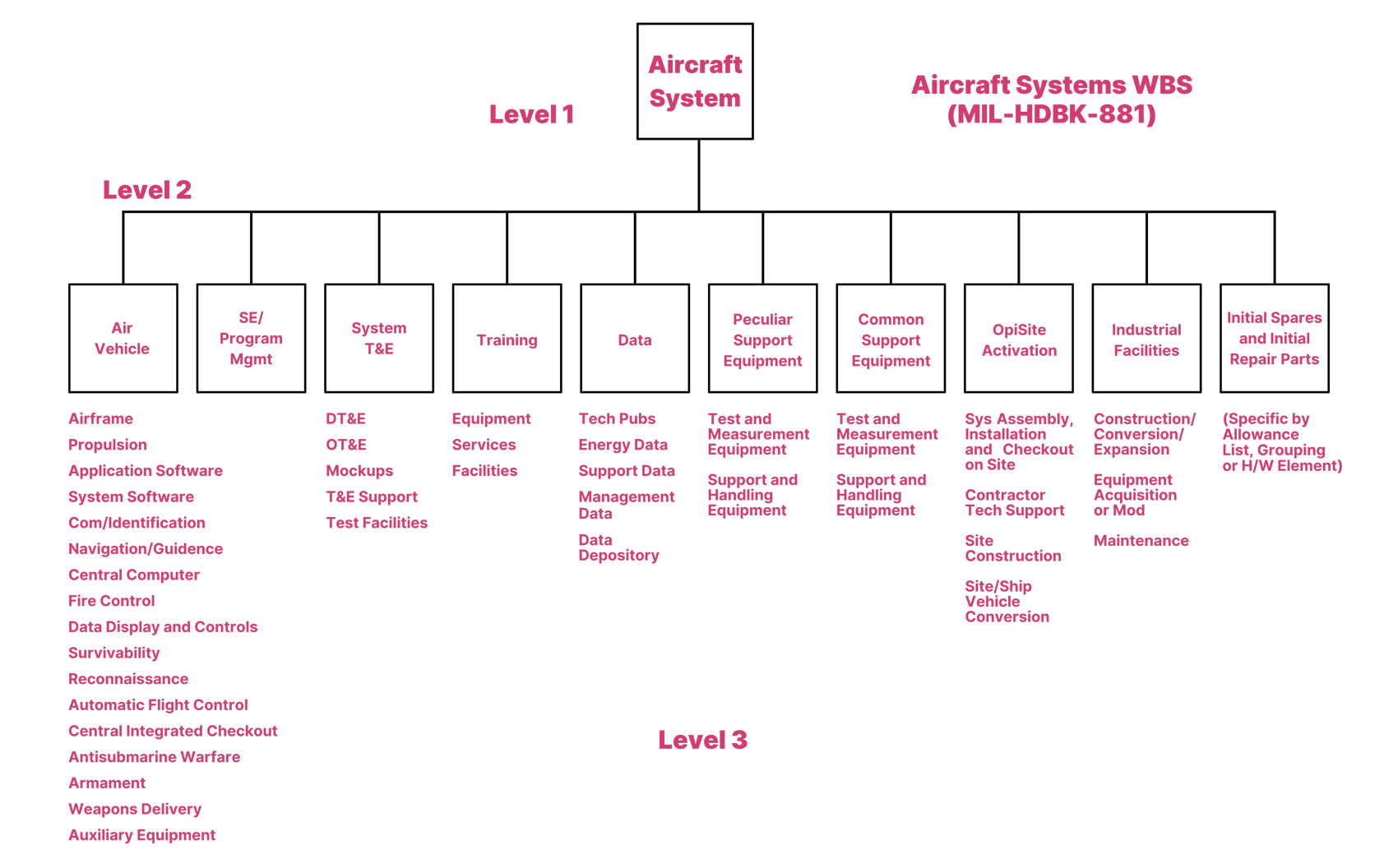 7 Proven Steps to Mastering Work Breakdown Structure (WBS) for Project ...