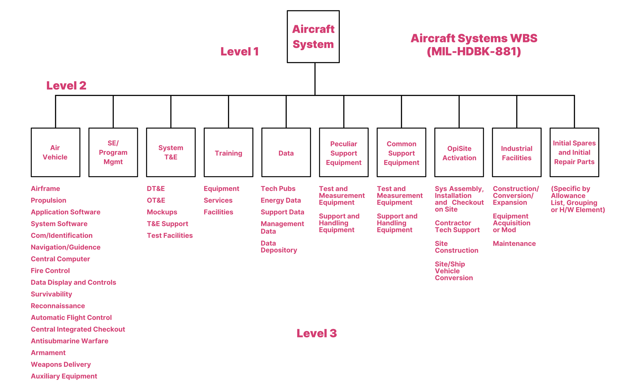 7 Proven Steps to Mastering Work Breakdown Structure (WBS) for Project ...