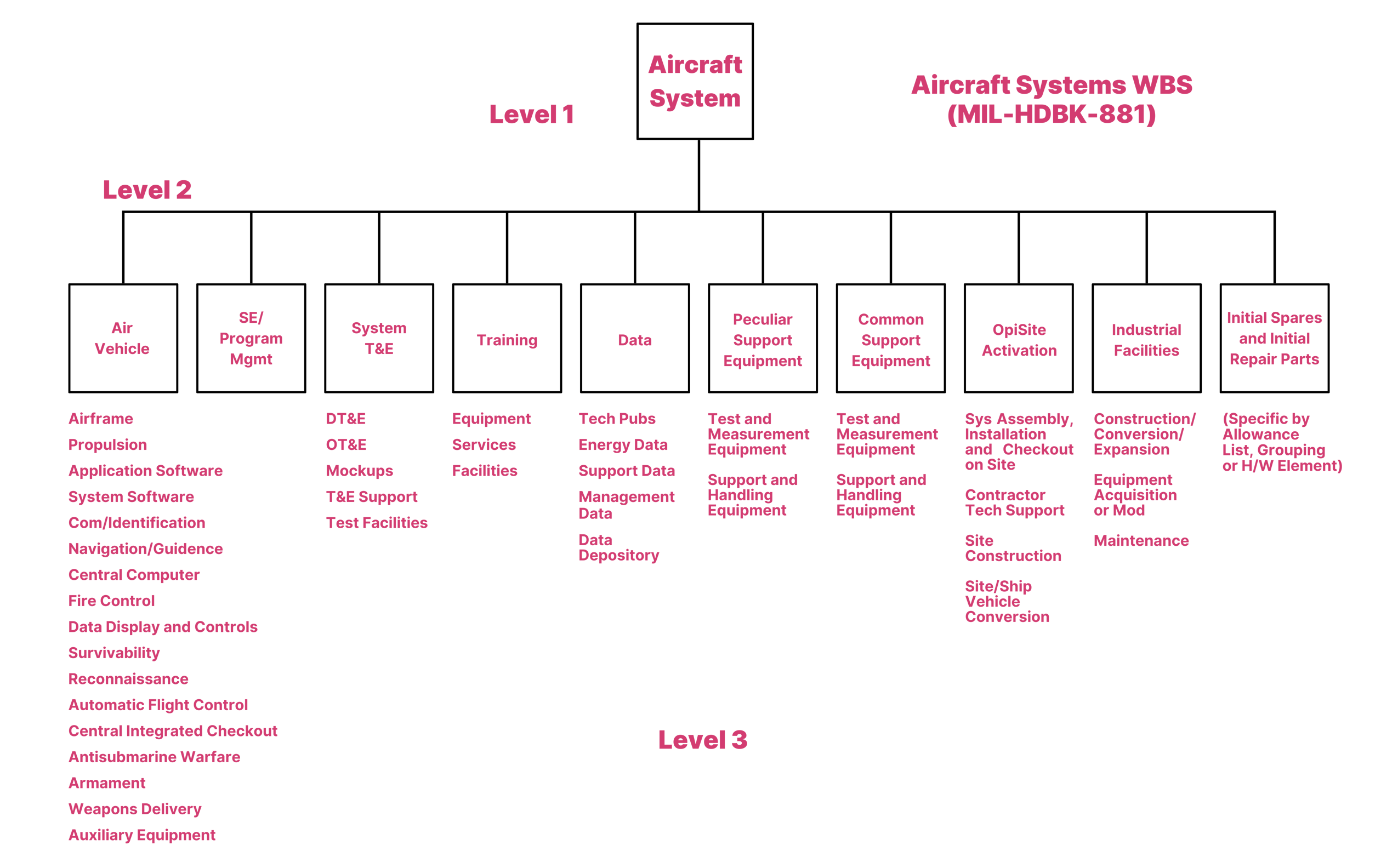 7 Proven Steps to Mastering Work Breakdown Structure (WBS) for Project ...