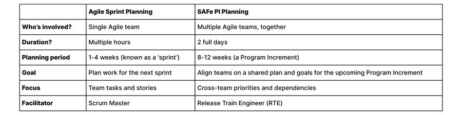 What Is PI Planning? An Easy-to-Understand Guide