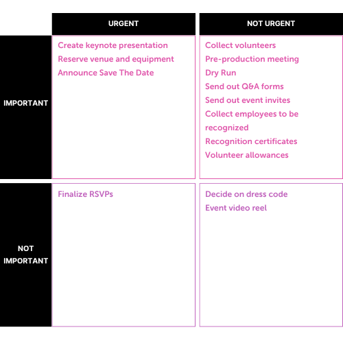 Priority Matrix for Project Management