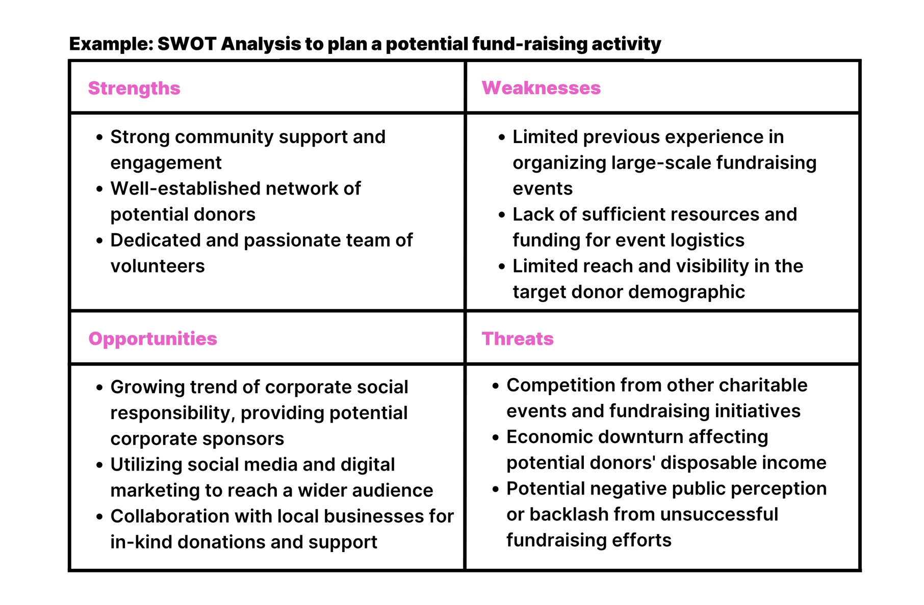 SWOT Analysis Templates Free Download
