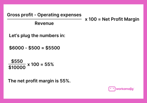 Project Profitability