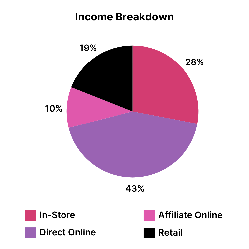 12 Essential Project Management Charts