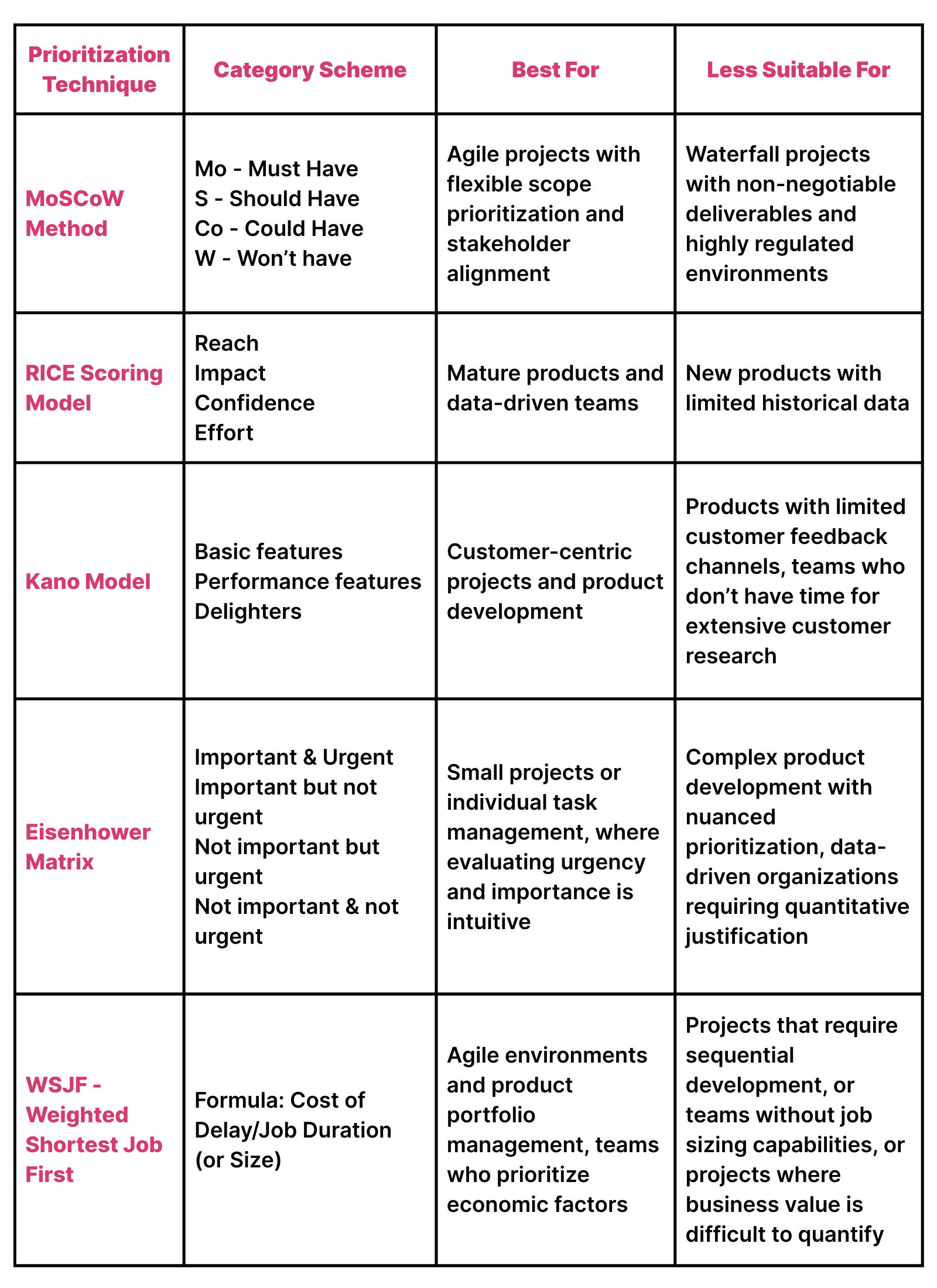 MoSCoW Prioritization: The Ultimate Guide