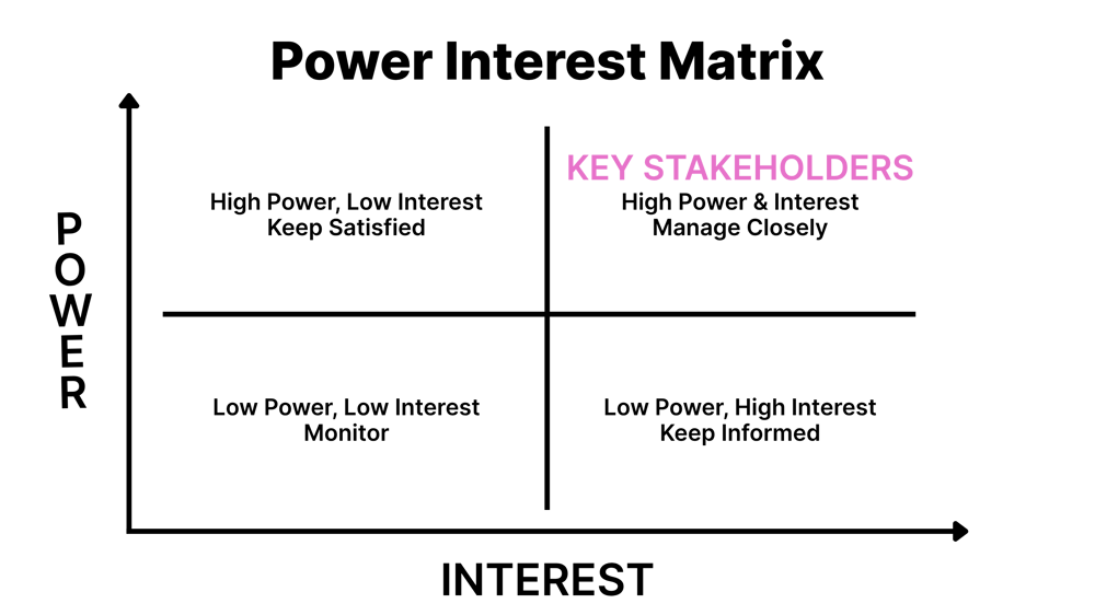 12 Essential Project Management Charts