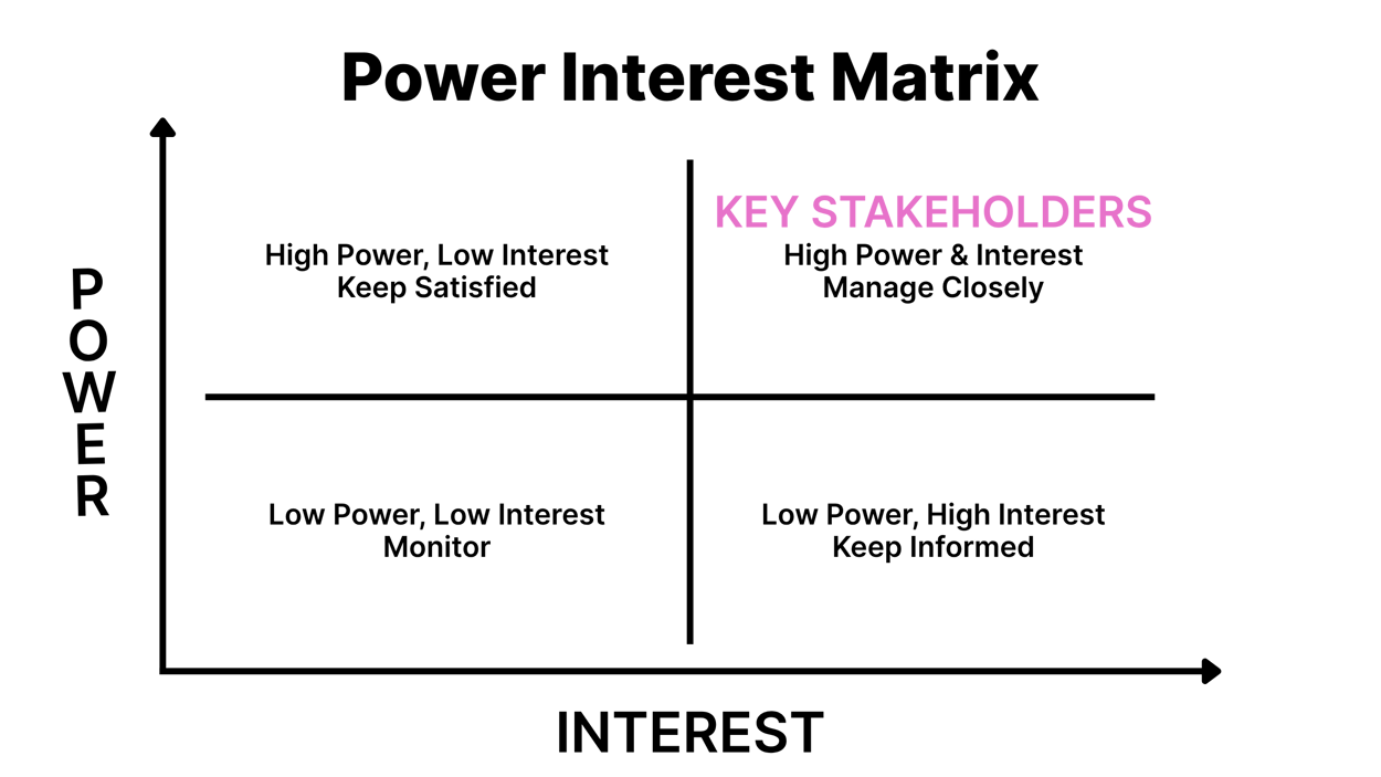 12 Essential Project Management Charts