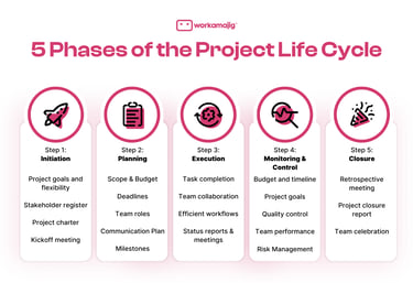Project Phases: Common Mistakes and How to Avoid Them