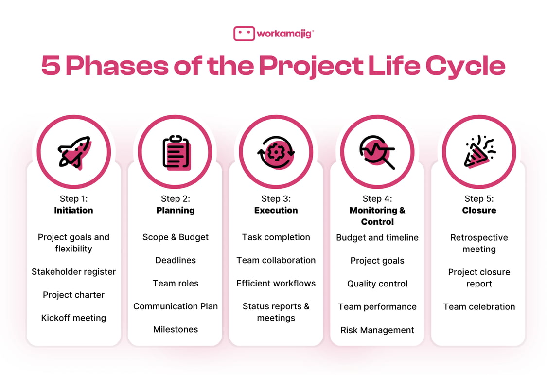 Project Phases: Common Mistakes and How to Avoid Them