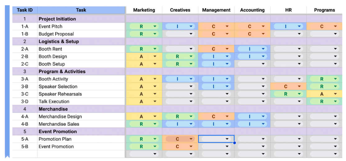 RACI Matrix Template (Free Download & Example)
