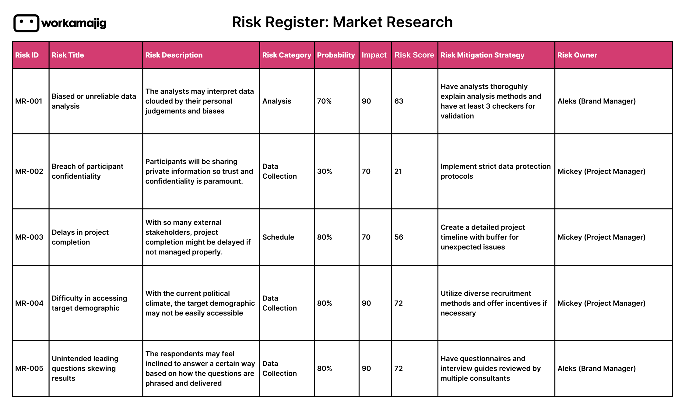 Risk Register: A Comprehensive Guide for Agency and Creative Project ...