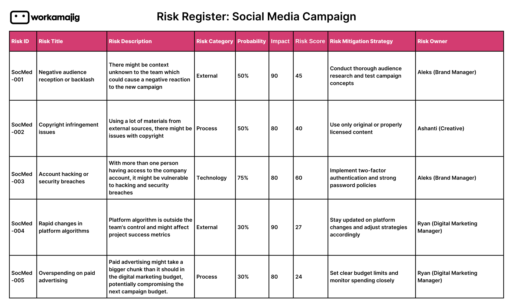 Risk Register: A Comprehensive Guide for Agency and Creative Project ...