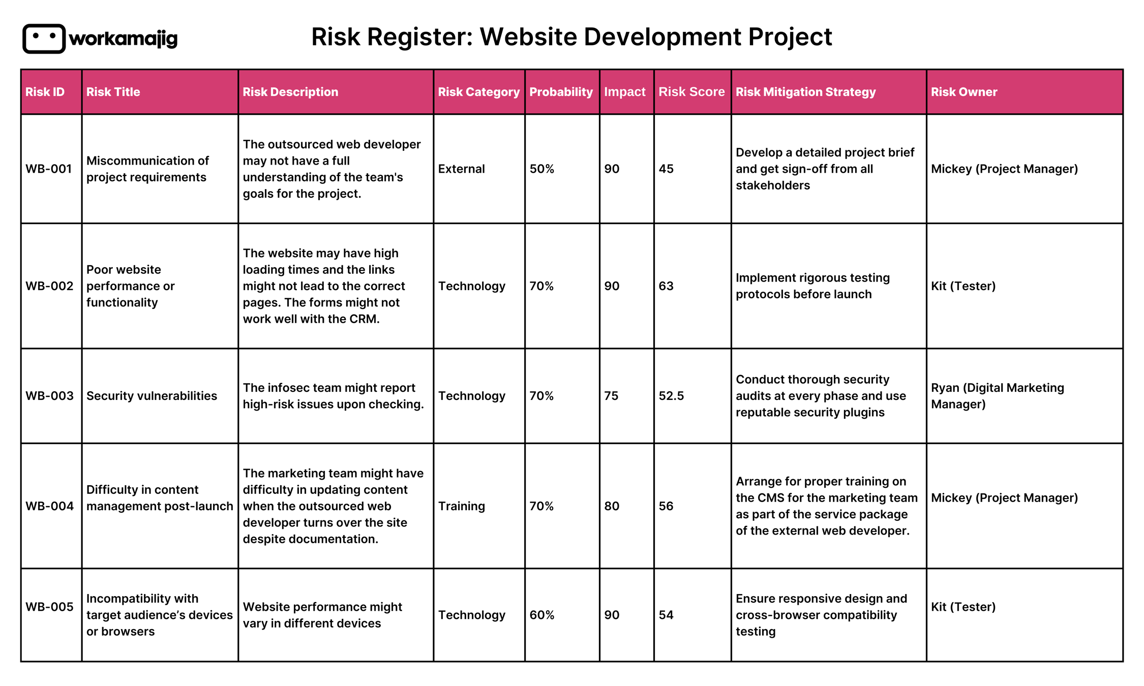Risk Register: A Comprehensive Guide for Agency and Creative Project ...