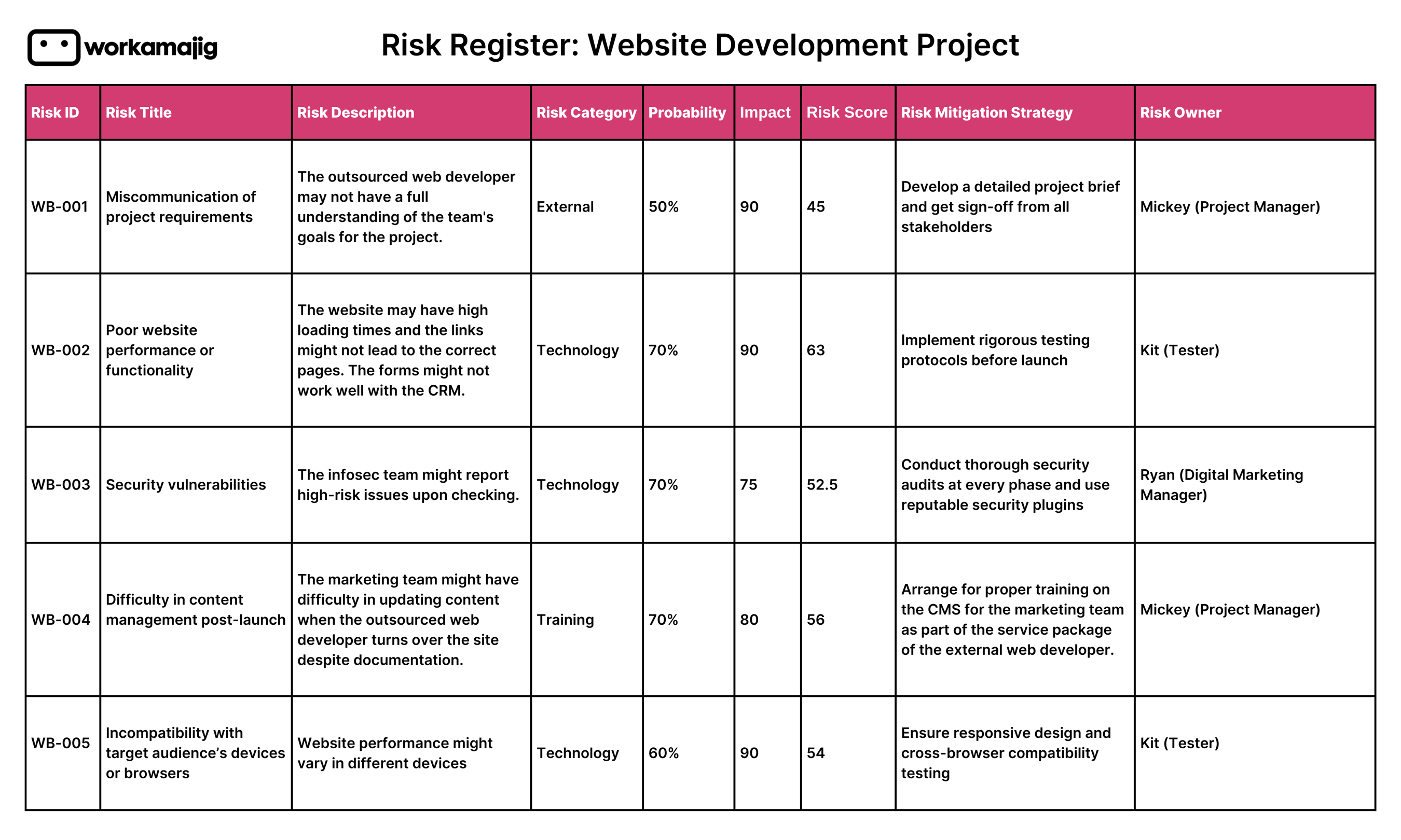 Risk Register: A Comprehensive Guide for Agency and Creative Project ...