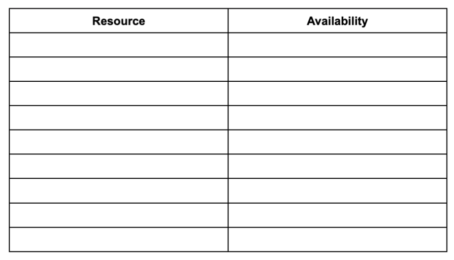 Resource Allocation in Project Management + Examples & Template