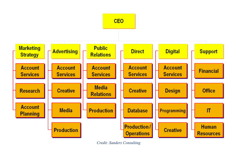 Matrix Organizational Structure in Project Management– A Complete Guide ...