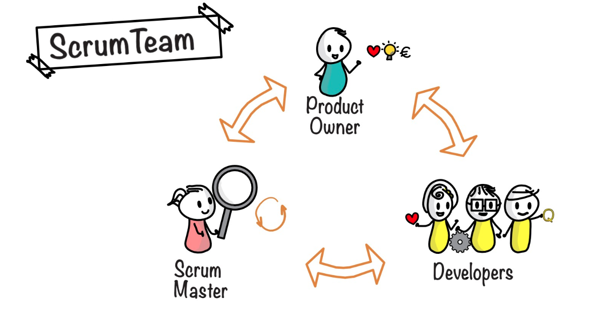 The Scrum Team & Scrum Team Roles