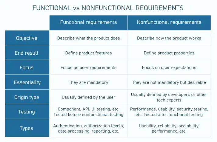 The Scrum Team & Scrum Team Roles