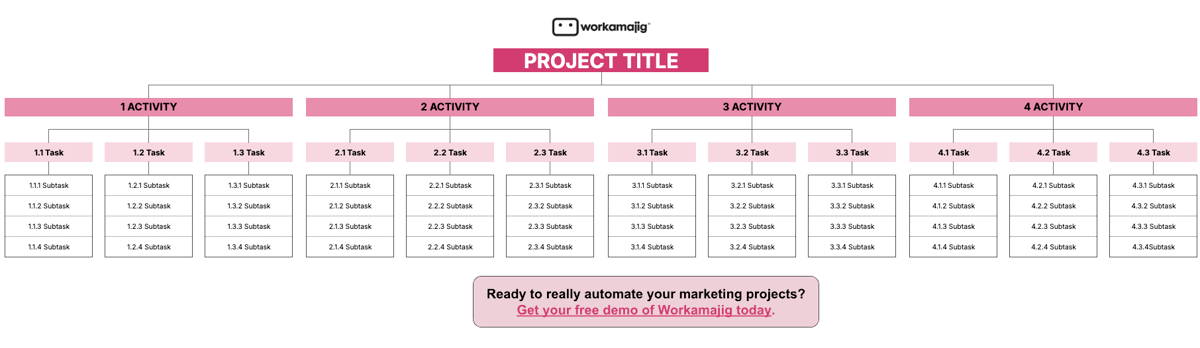 7 Proven Steps to Mastering Work Breakdown Structure (WBS) for Project ...