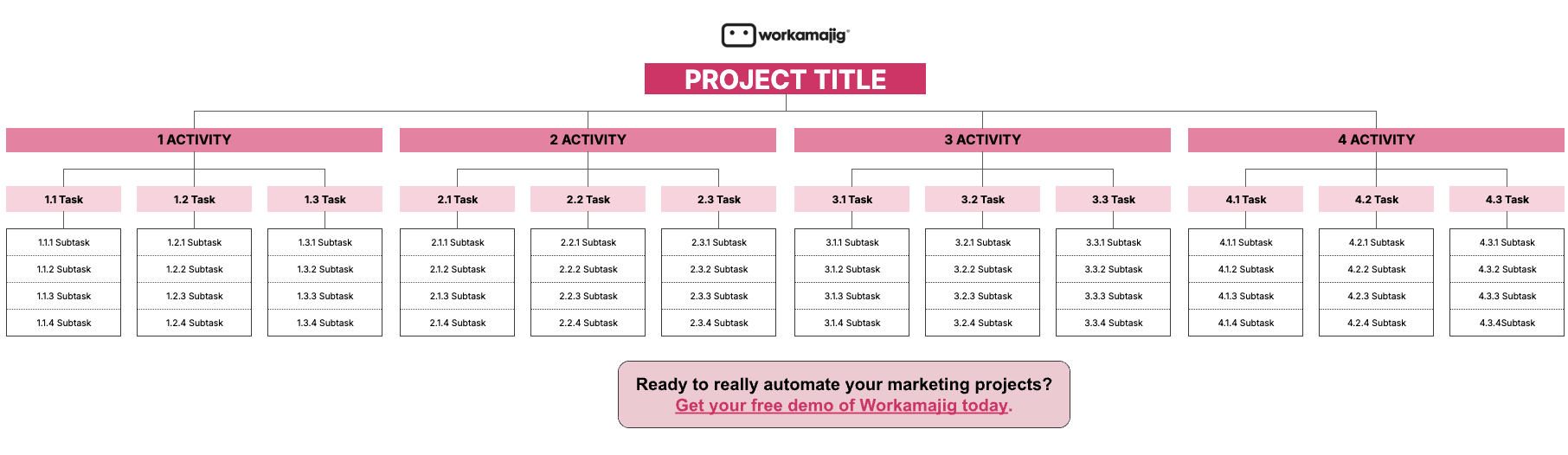 7 Proven Steps to Mastering Work Breakdown Structure (WBS) for Project ...