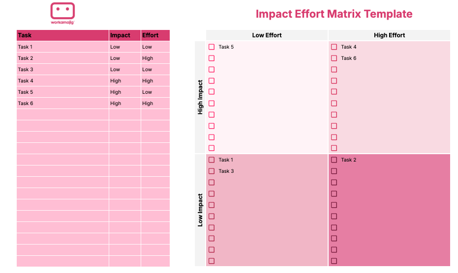 How to Use an Impact Effort Matrix (with Free Template)