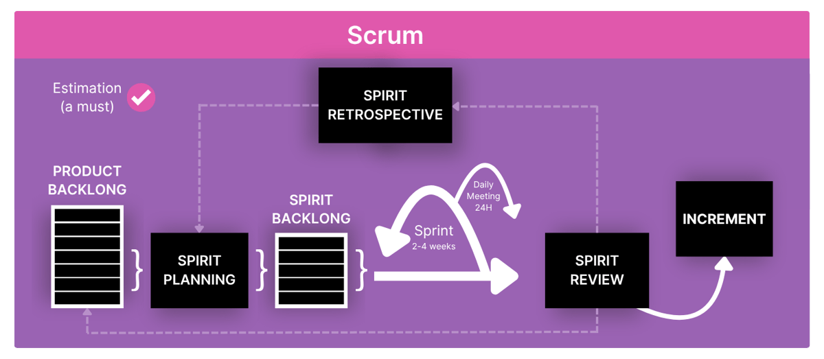 The Ultimate Guide to Agile Workflow
