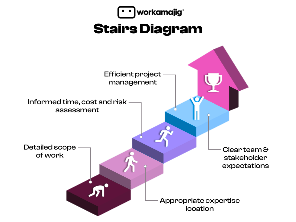 Project Estimation Explained