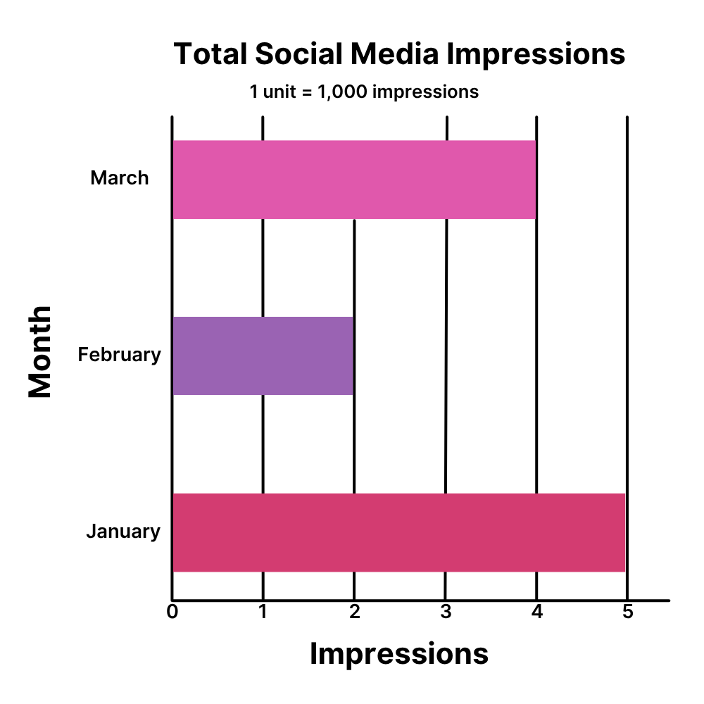 12 Essential Project Management Charts