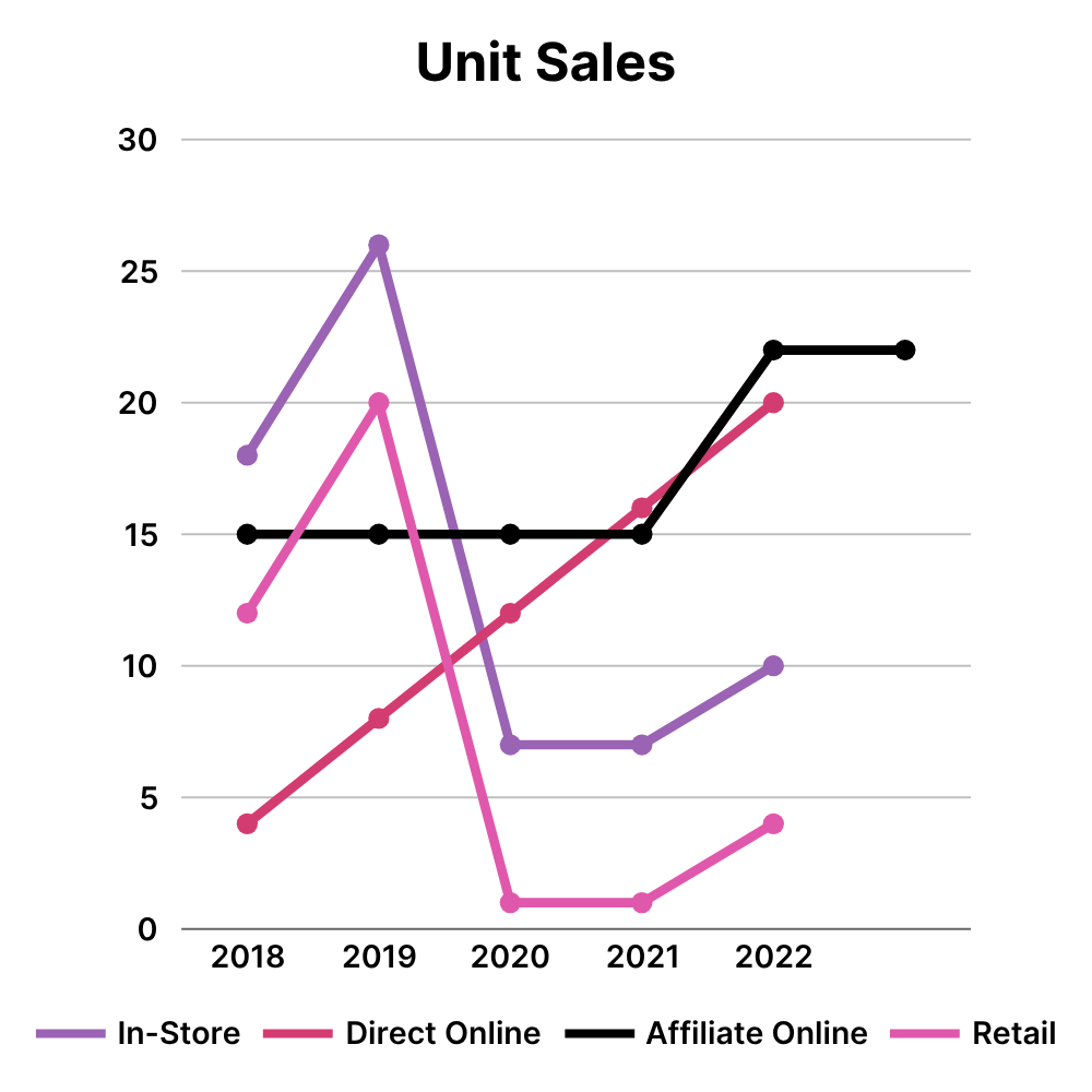 12 Essential Project Management Charts