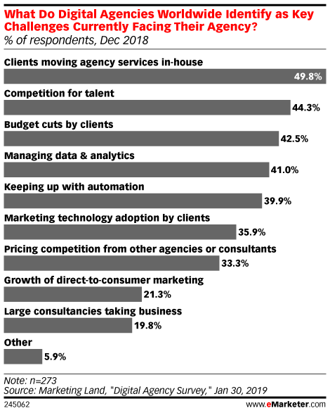 How to Build a Client-Centric Agency Culture