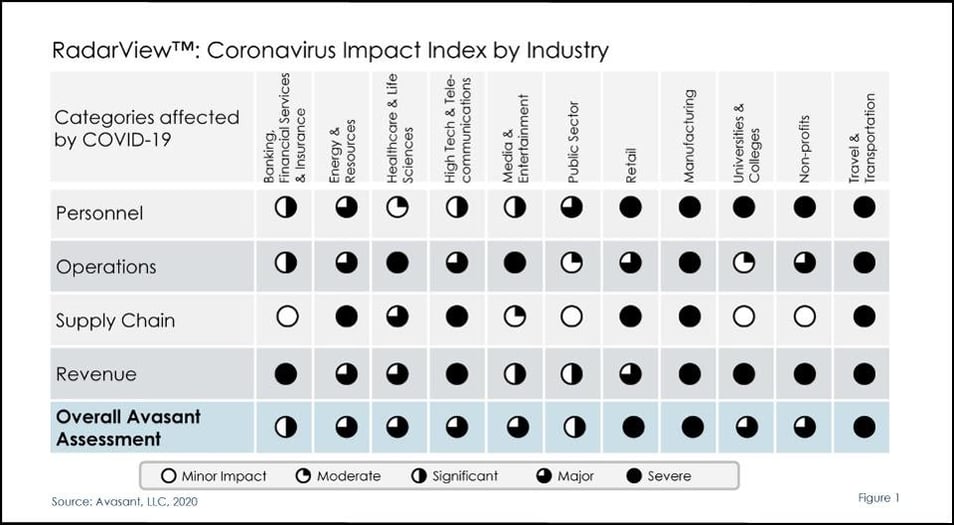 Project Management and COVID-19: How to Manage an Extraordinary Crisis