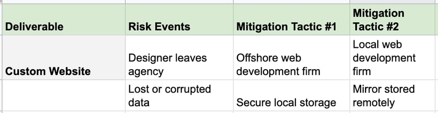 The Complete Guide to Project Risk Assessment (Free Template)