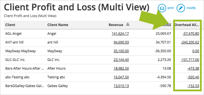 The Creative Agency Guide to Creating a Project Budget (2025)