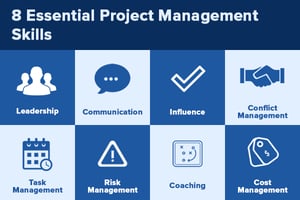 8 Vital Project Management Skills (and How to Build Them)