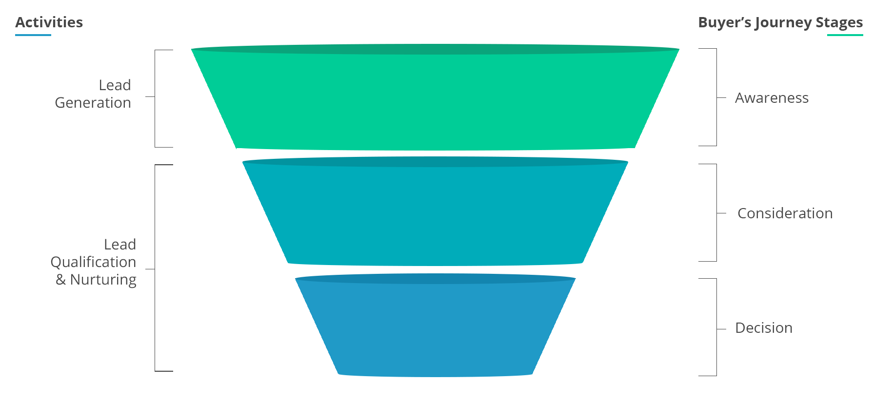 A Complete Guide to Email Marketing for Agencies with Examples