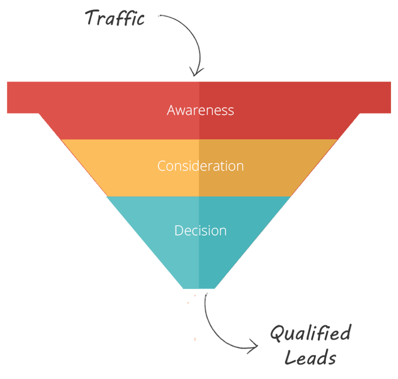 A Complete Guide to Email Marketing for Agencies with Examples