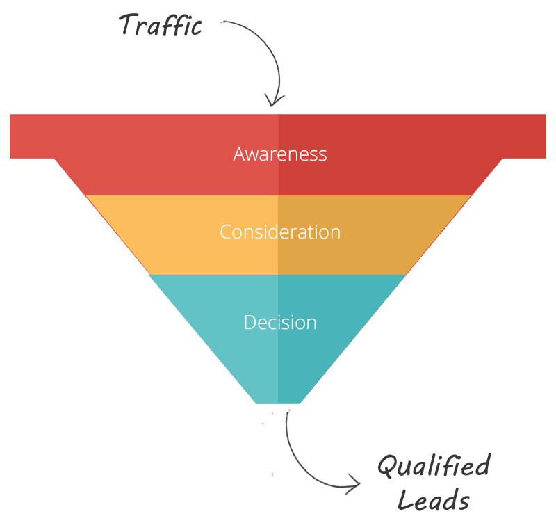 A Complete Guide to Email Marketing for Agencies