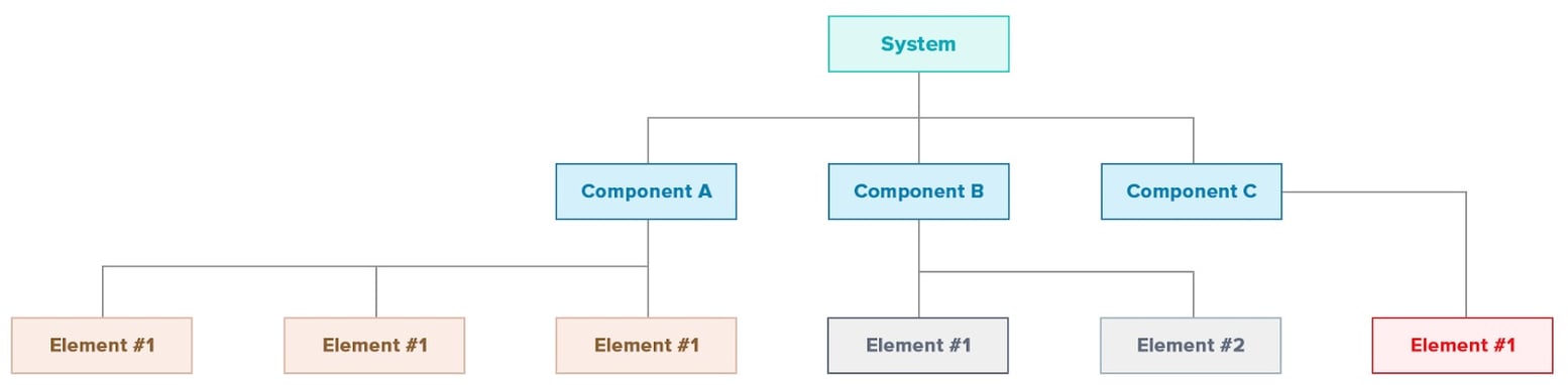 What is Work Breakdown Structure (WBS) in Project Management?