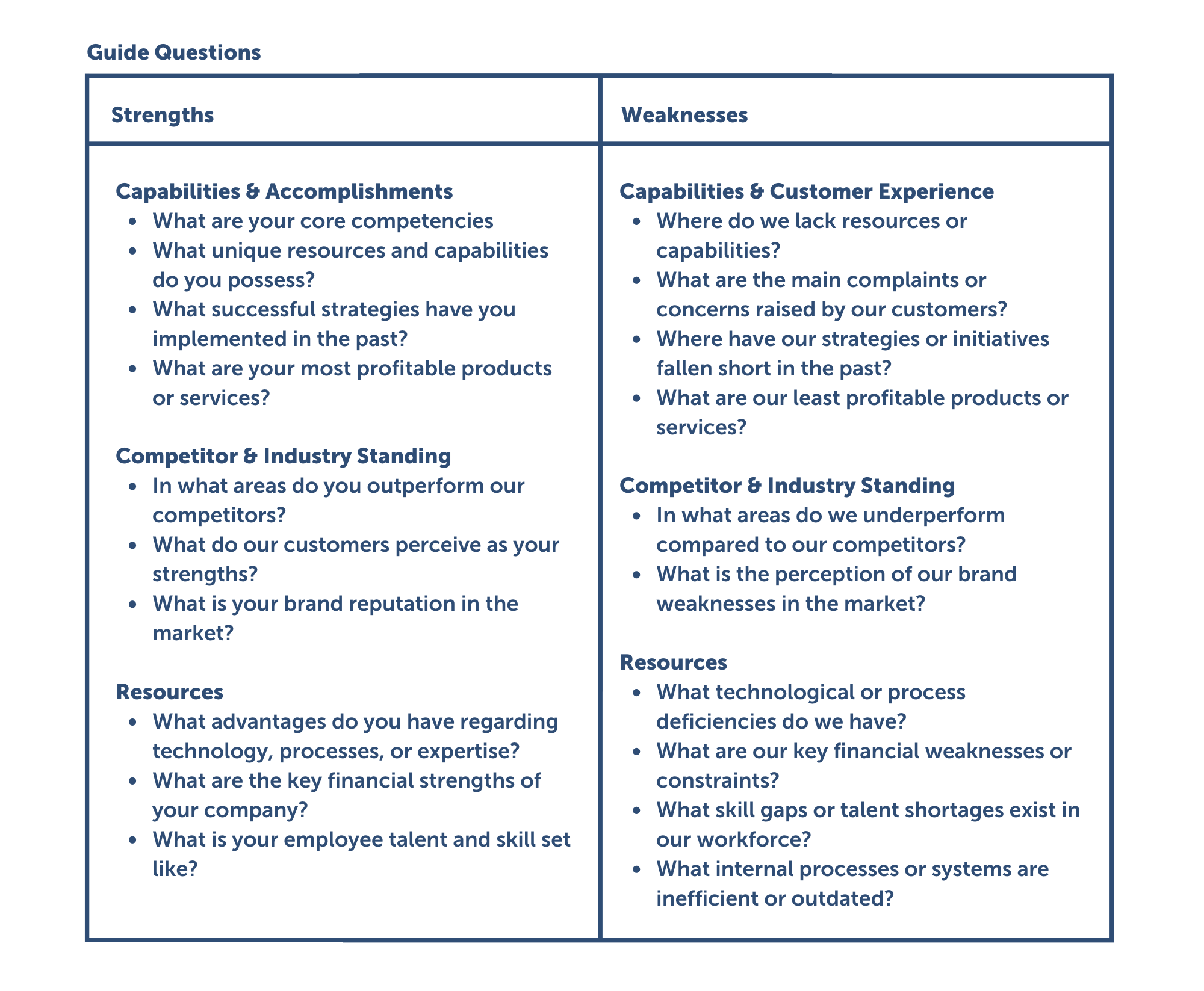 SWOT Analysis Templates Free Download